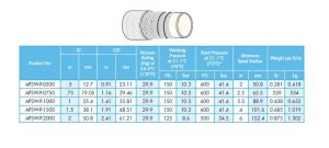 APSW Silicone Hose | Pharmequip