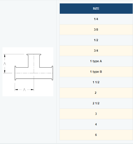 Equal Tees and Reducing Tees | Pharmequip
